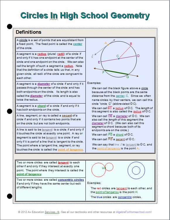 Quick Reference Guides : AlgebraForHomeschool.com