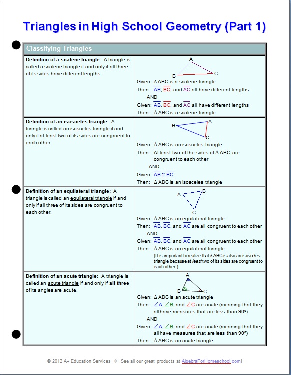 Quick Reference Guides : AlgebraForHomeschool.com